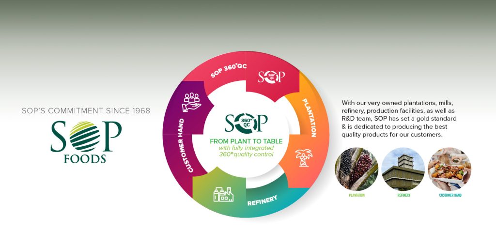 SOP Foods for Malaysia Market - SOP Foods